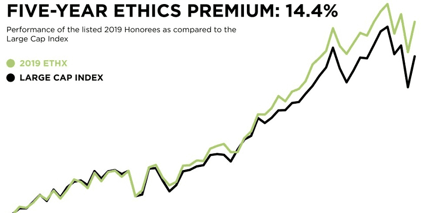 Ethisphere® Institute | Good. Smart. Business. Profit.® – Ethisphere is the Global Leader in ...