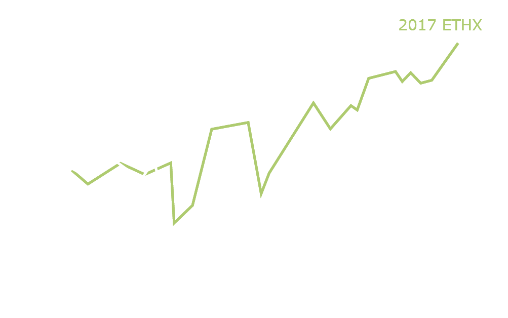Ethisphere® Institute | Good. Smart. Business. Profit.® – Ethisphere is ...