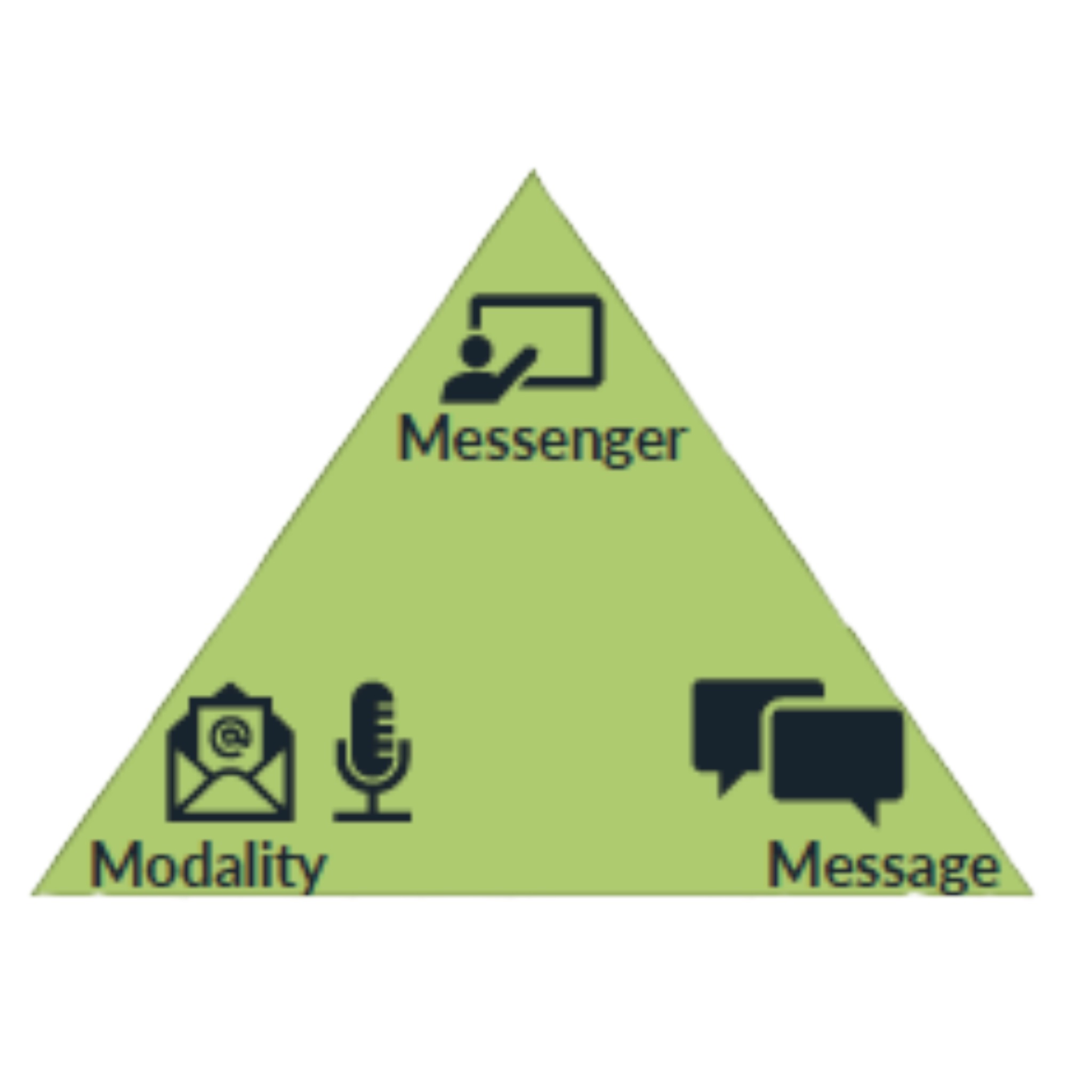 Winning Your Audience: The Messenger, Modality, and Message of Ethics ...