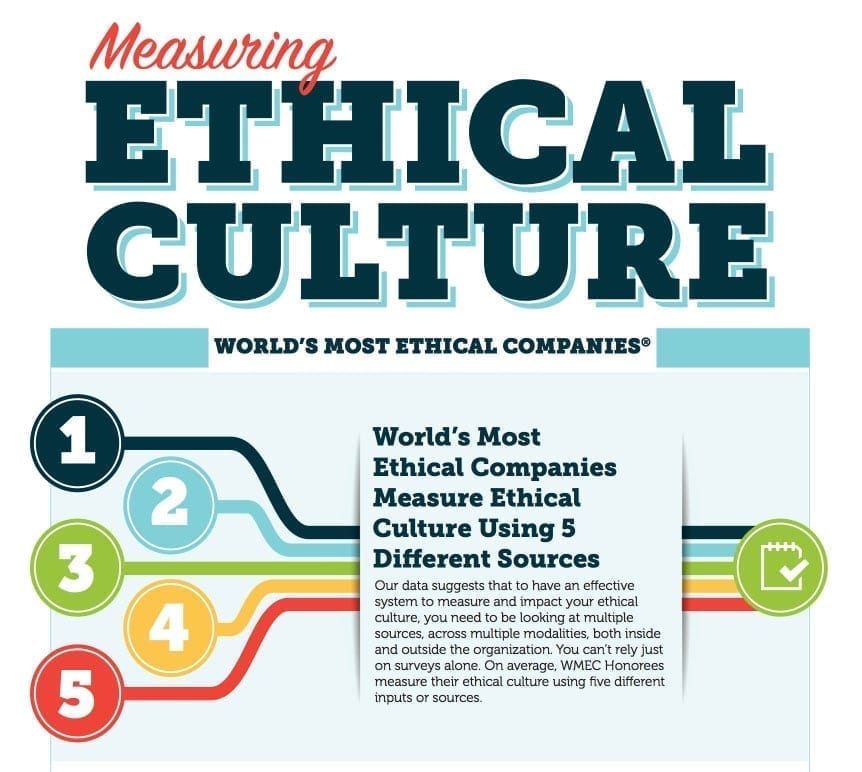 Ethisphere® Institute | Good. Smart. Business. Profit.® – Ethisphere is the Global Leader in ...