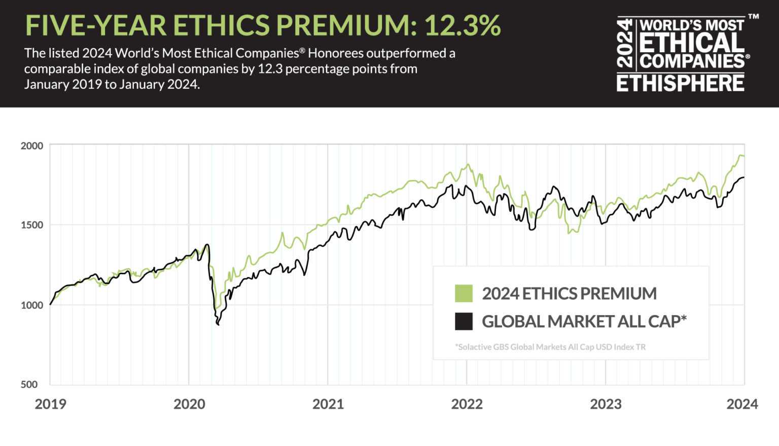 Ethisphere’s Guide to Ethics and Compliance Program Assessments ...